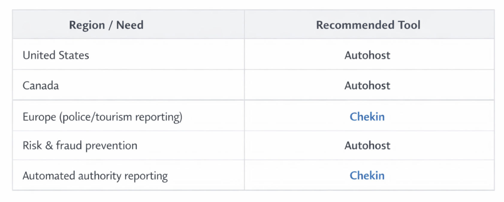 Step 7: Set Up Your Guest Screening Software